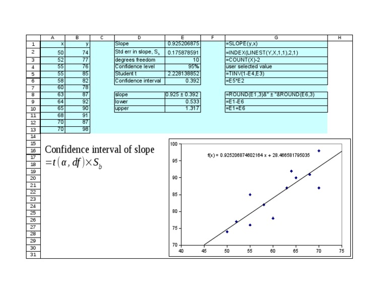 Confidence Interval for Slope Analysis | PDF