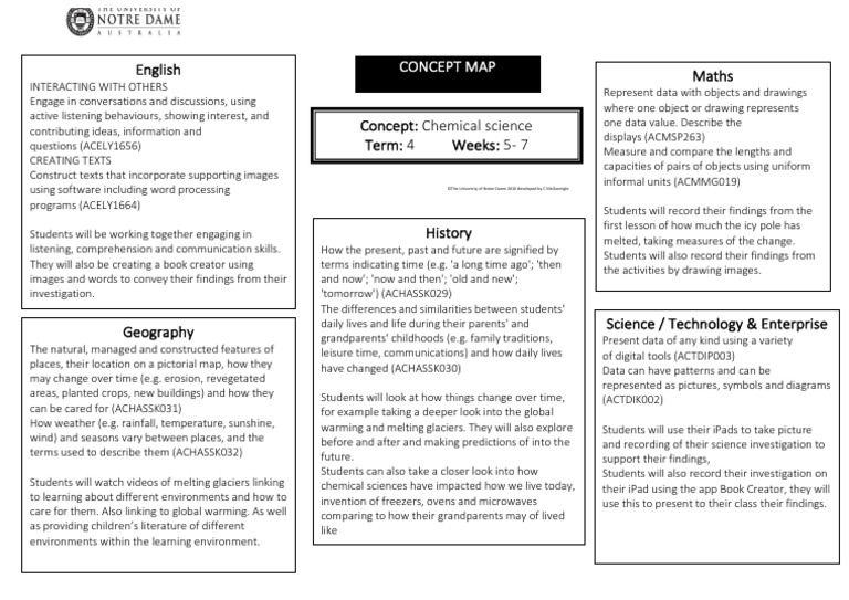 Concept Map 1 | PDF | Time | Global Warming
