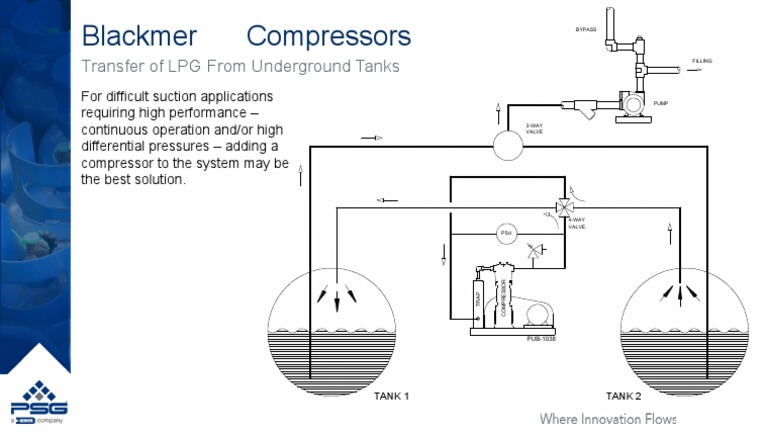 06a Blackmer ???Compressors