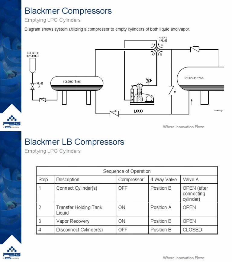Blackmer LPG Compressor Operation Guide | PDF