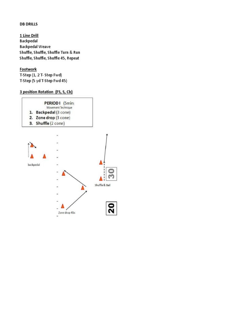 Backpedal Backpedal Weave Shuffle, Shuffle, Shuffle Turn & Run Shuffle ...