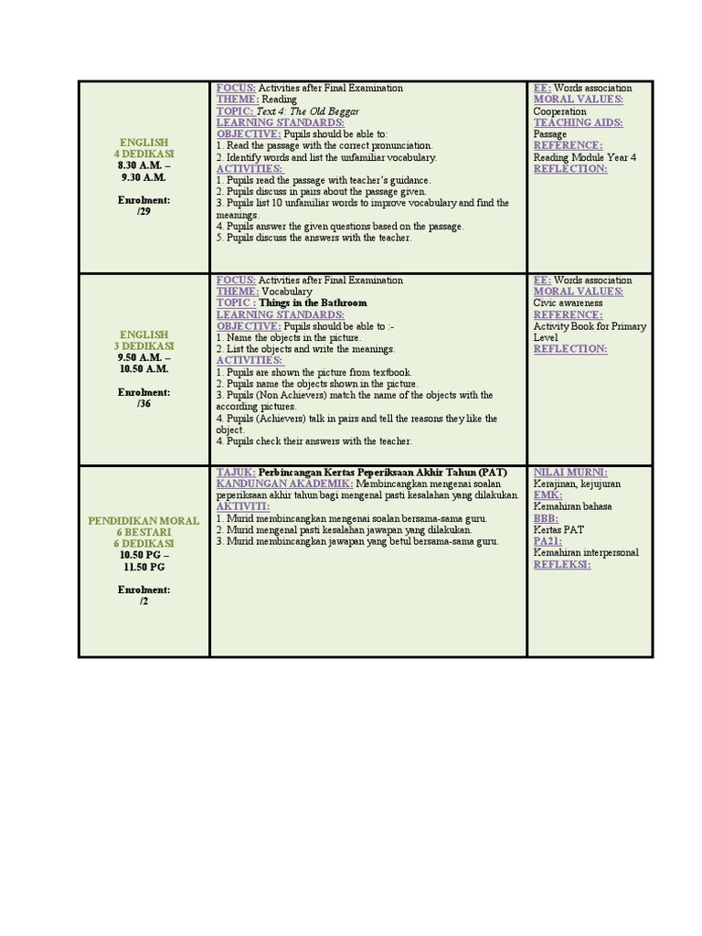 LP THO Isnin 6-11 | PDF | Human Communication | Cognitive Science