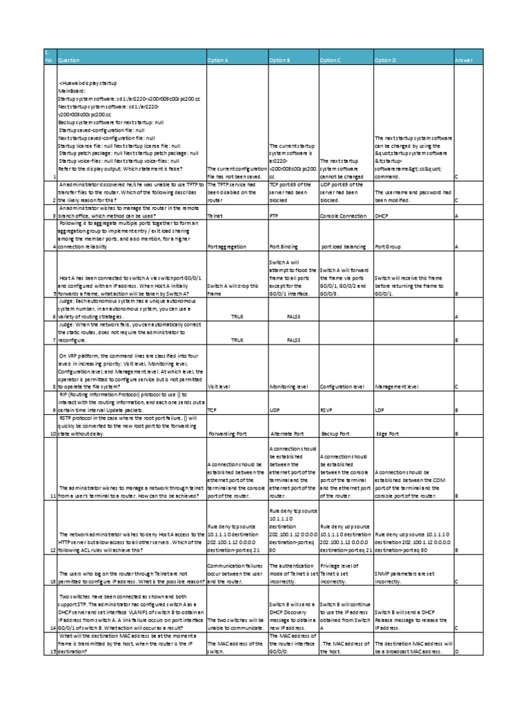 HCIA Routing & Switching 2018 | PDF | Ip Address | Port (Computer Networking)