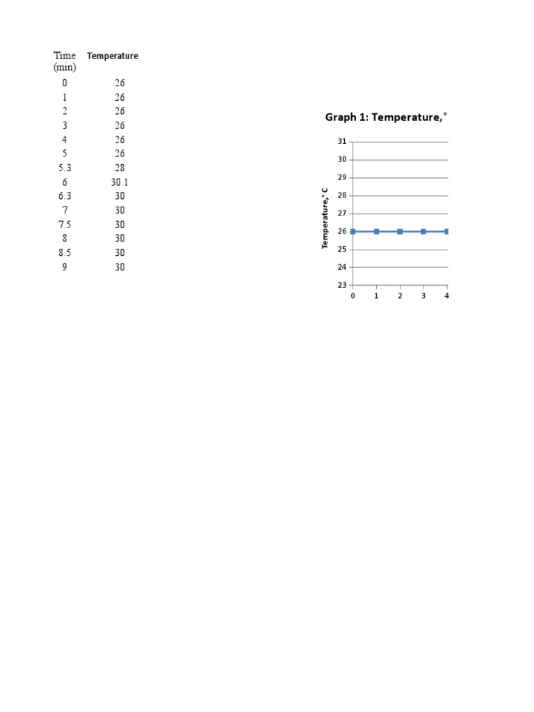 LR 1 Thermo Graph | PDF | Chemistry | Physical Sciences