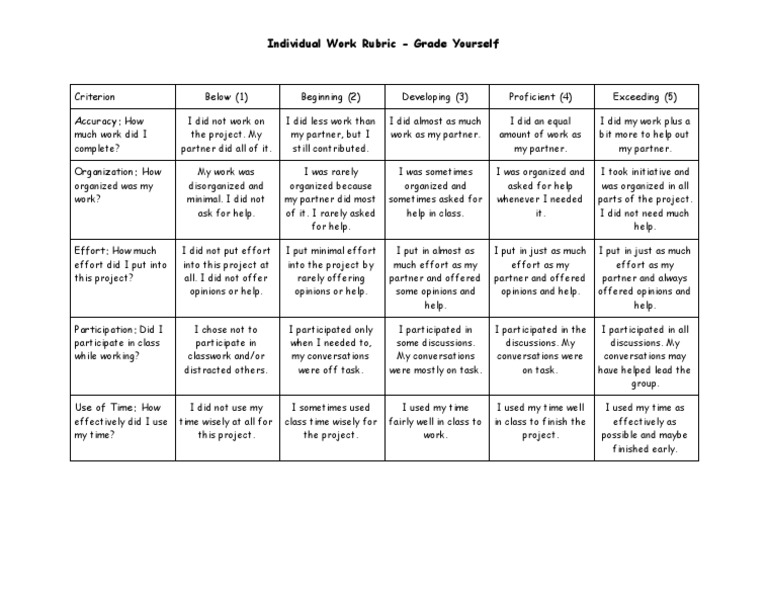 Individual Work Self-Assessment Rubric | PDF | Cognition
