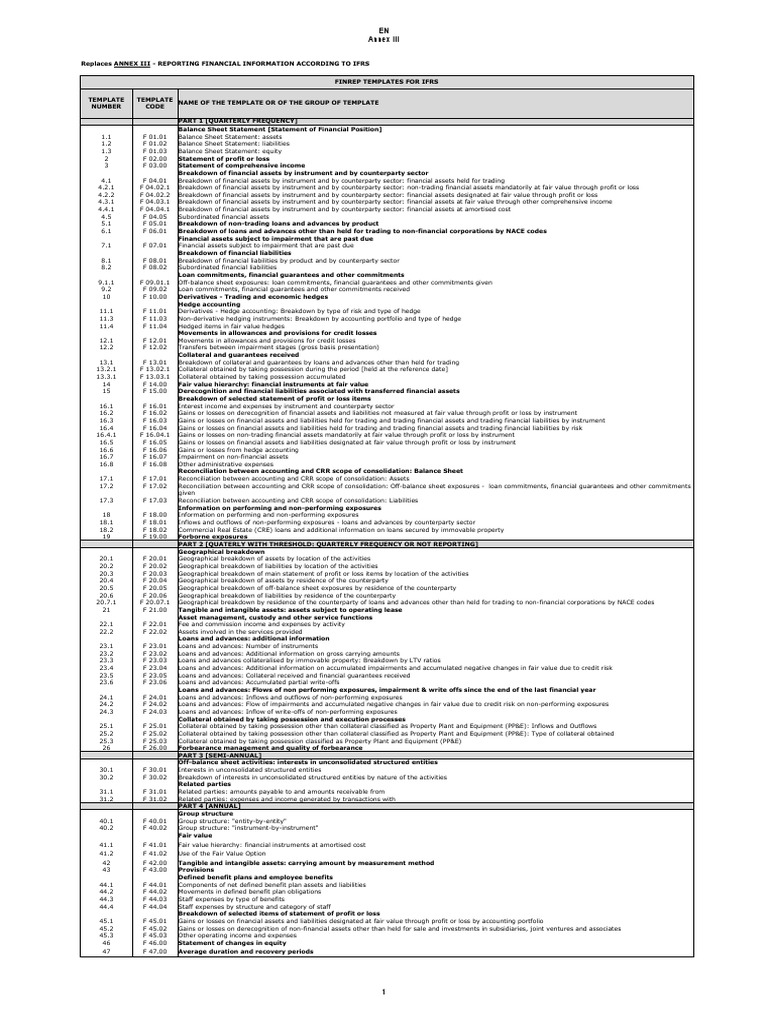 Annex 3 (Finrep) | PDF | International Financial Reporting Standards ...