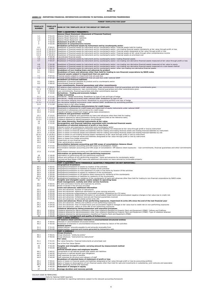 Annex 4 (FINREP) | PDF | International Financial Reporting Standards ...