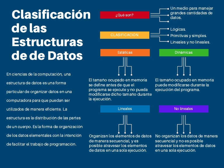 Mapa Mental TDA | PDF