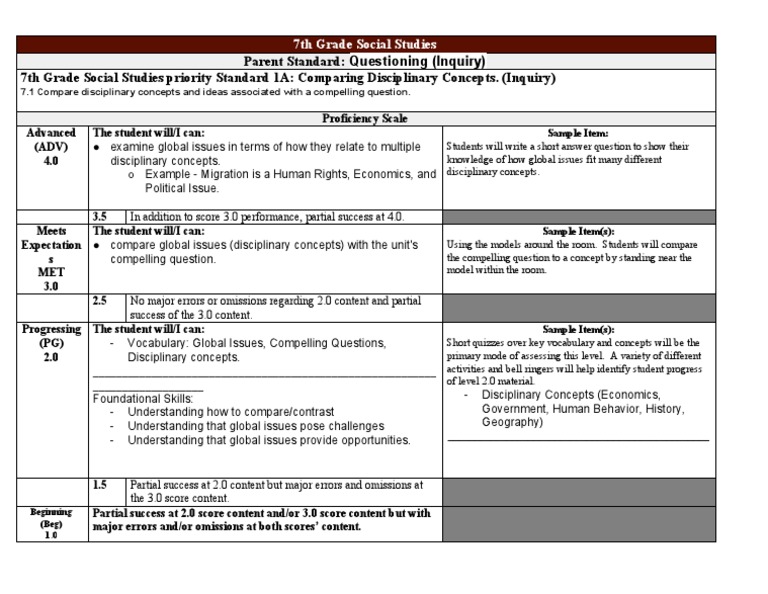 7th Ss Proficiency Scale 1a | PDF | Applied Psychology | Psychology