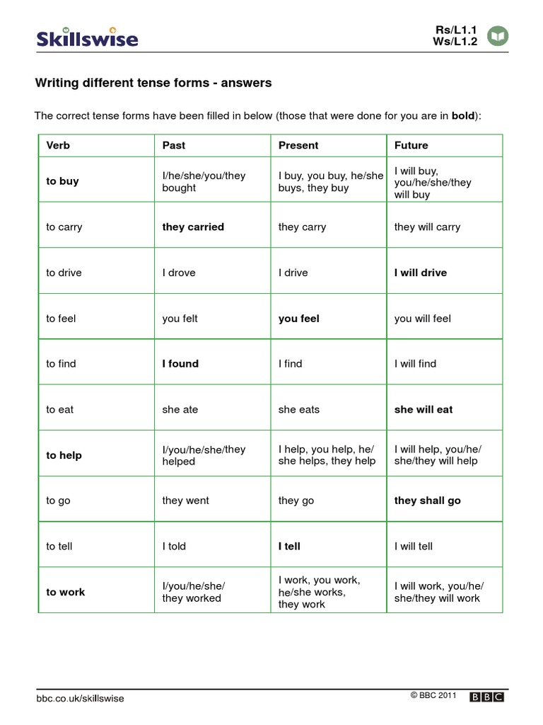 Writing Different Tense Forms - Answers: Verb Past Present Future | PDF