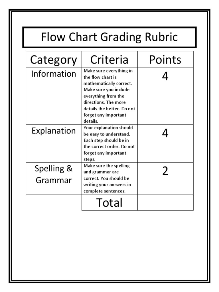 Flow Chart Rubric | PDF