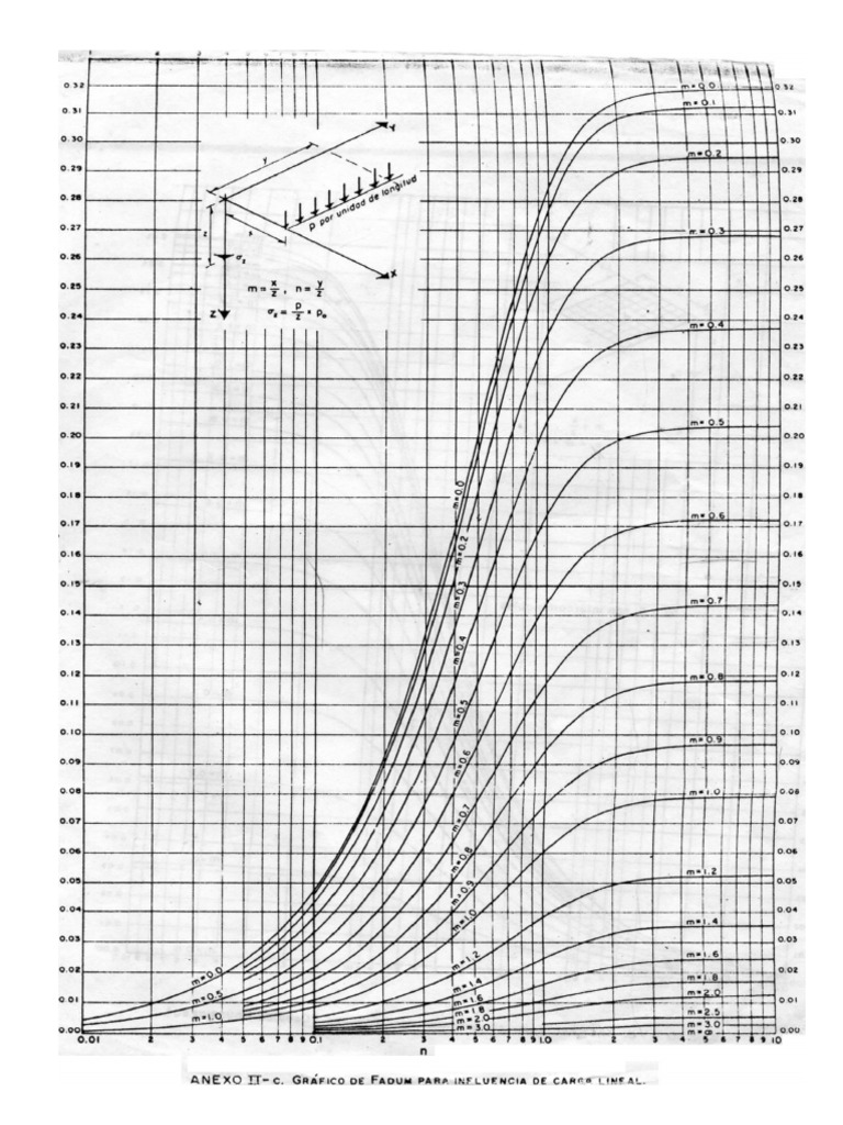 Gráficas Fadum | PDF