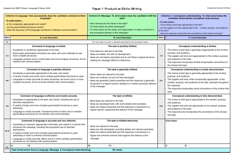 Paper 1 Productive Skills-Writing: Understanding? | PDF | Vocabulary ...