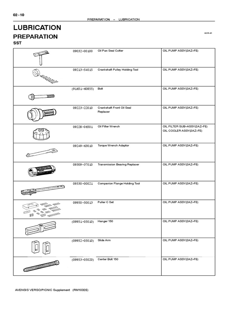 Lubrication: Preparation | PDF | Motor Oil | Engine Technology