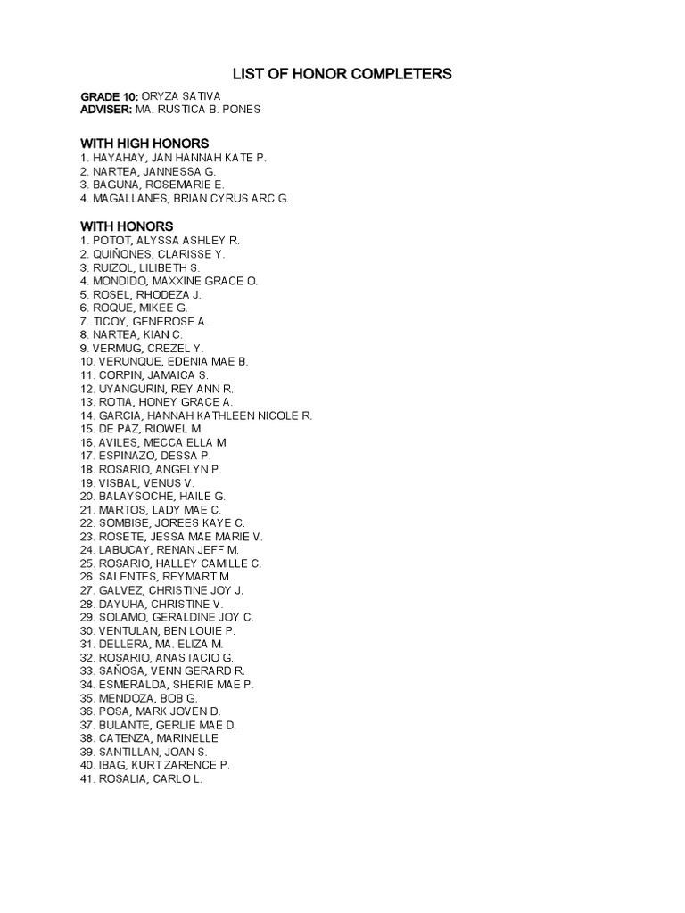 List of Honor Completers: With High Honors | PDF