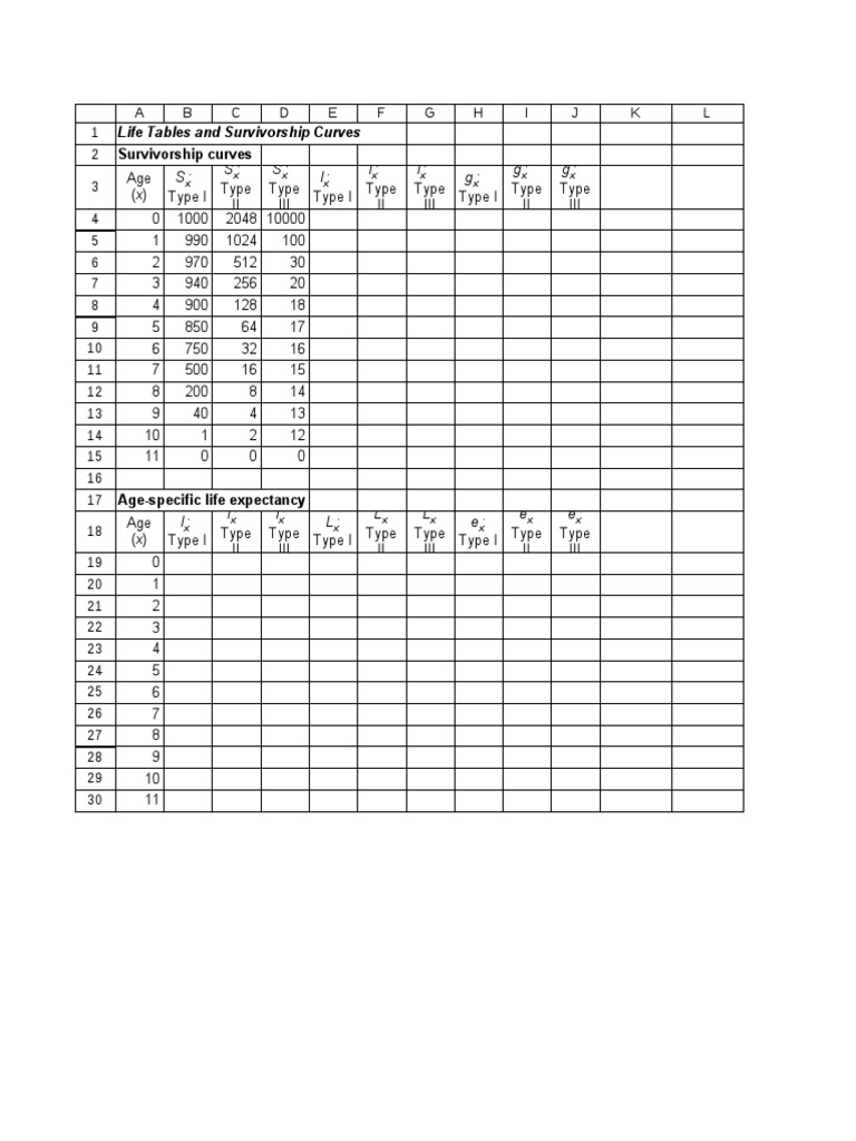 Tablas de Vida | PDF | Actuarial Science | Environmental Social Science