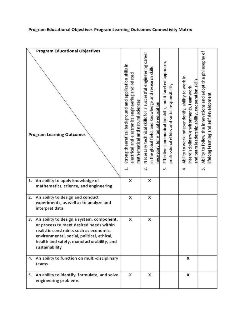 Program Educational Objectives-Program Learning Outcomes Connectivity ...