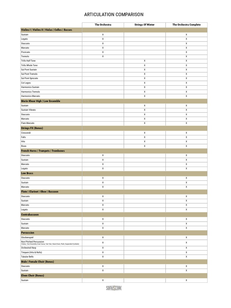 Articulation Comparison: (Taikos, Tom Ensemble, Gran Cassa, Tam Tam, Snare Drum, Piatti ...
