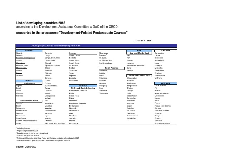 List of Developing Countries 2018: According To The Development ...