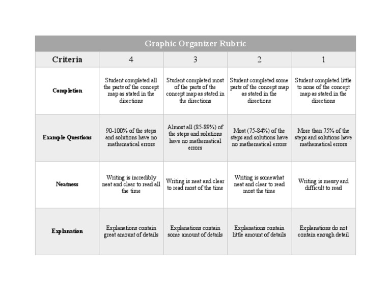 Graphic Organizer Rubric Evaluation Guide | PDF