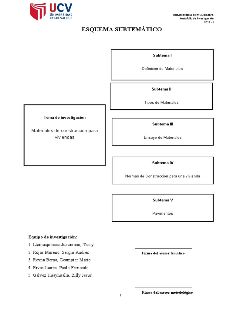Formato Esquema Subtemático | PDF