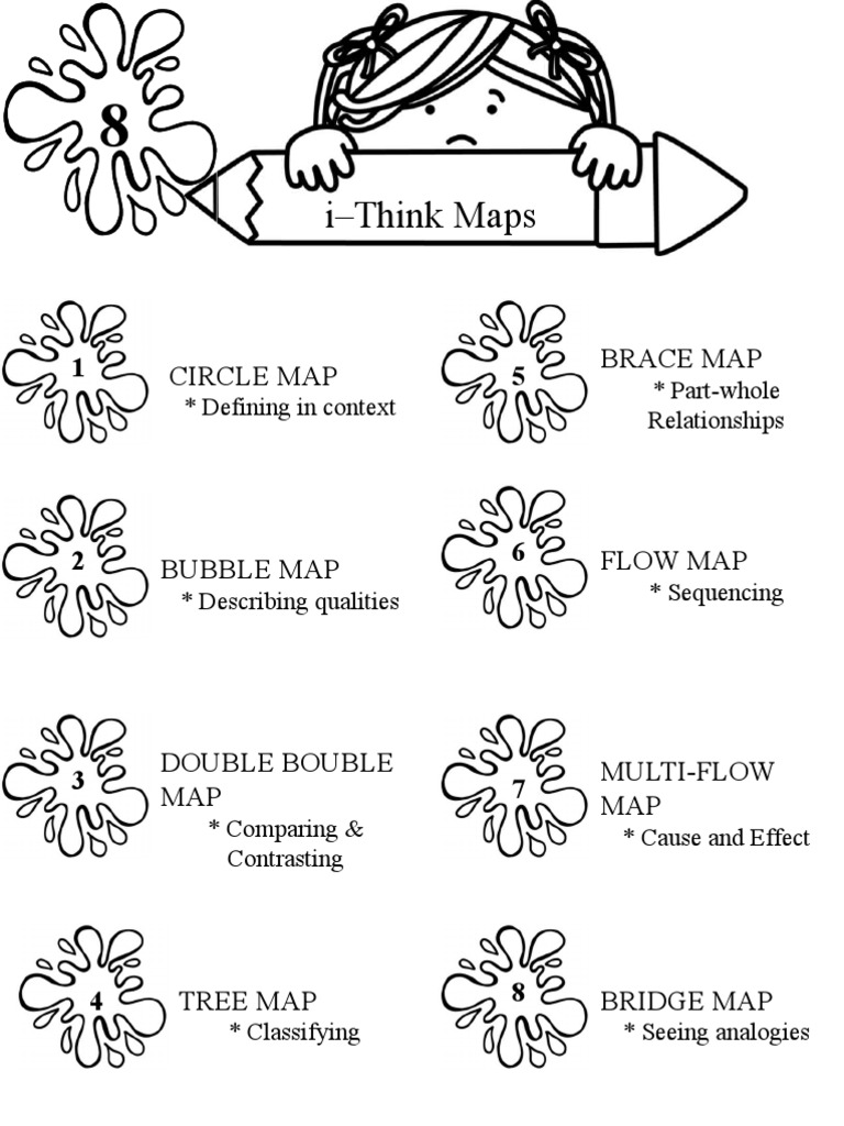 Lembaran Kerja Cuti Sekolah Ithink Maps | PDF | Foods