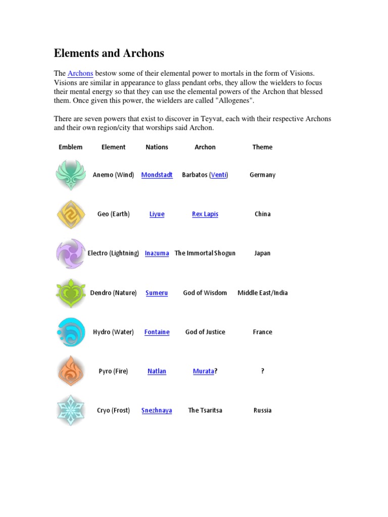 Genshin Impact Elemental Powers Chart | PDF | Nature | Applied And ...