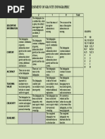 Infographic Rubric | PDF | Infographics | Graphics