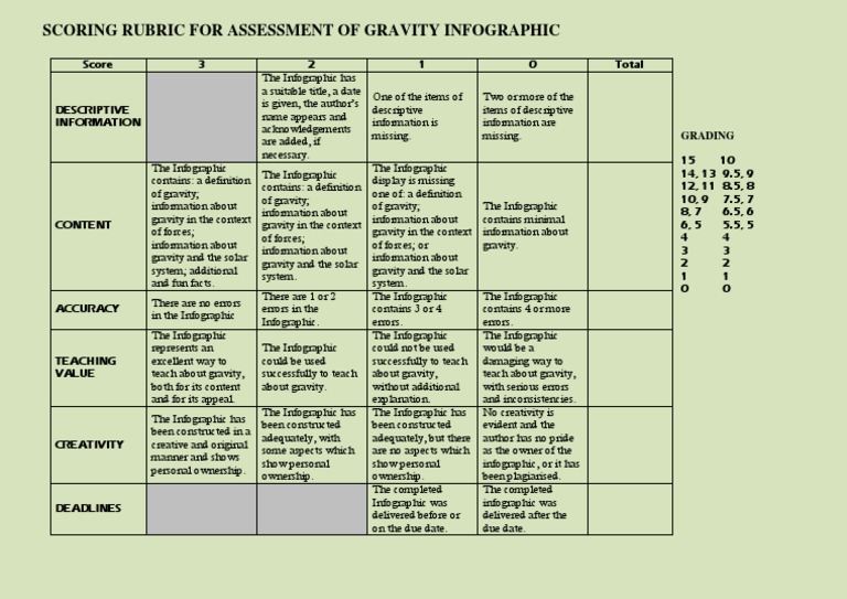 Rubric For Gravity Infographic | PDF | Infographics | Cognitive Science