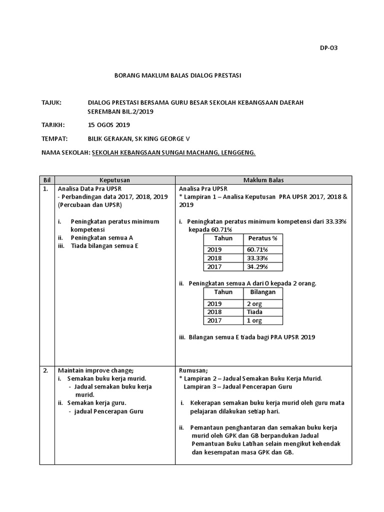 Contoh Laporan Dialog Prestasi Pra UPSR | PDF