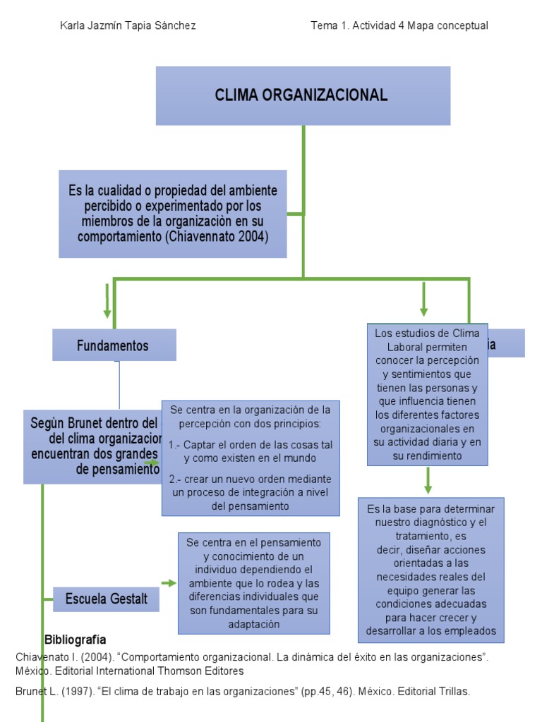 Mapa Conceptual Sobre El Fundamento e Importancia Del Clima Laboral ...
