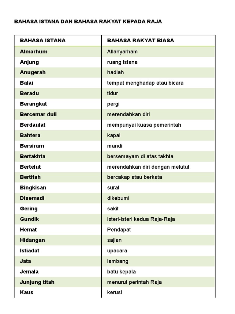 Bahasa Istana Dan Bahasa Rakyat Kepada Raja | PDF