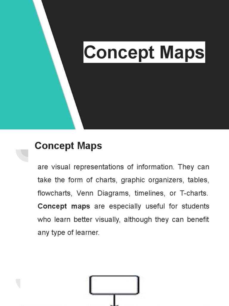 English 10 - Lesson 1 Concept Maps PDF | PDF | Concept | Diagram