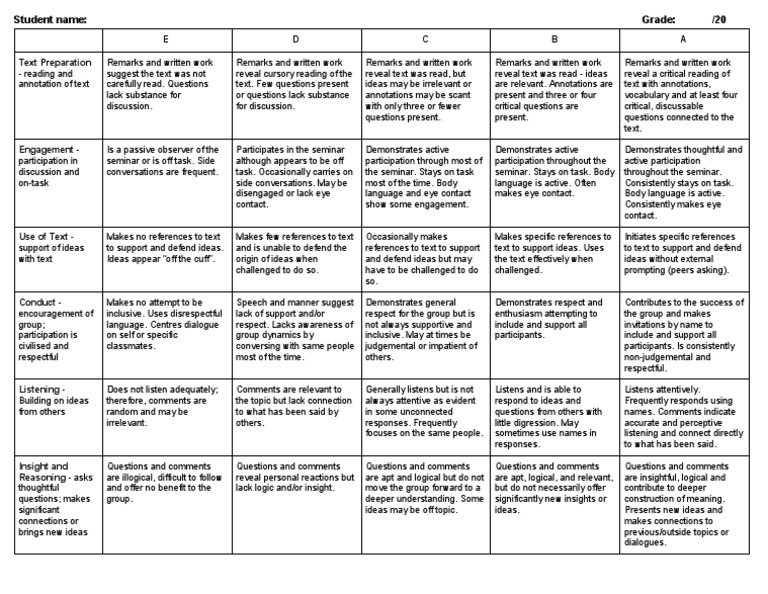 Socratic Seminar Rubric | PDF | Psychological Concepts | Human ...
