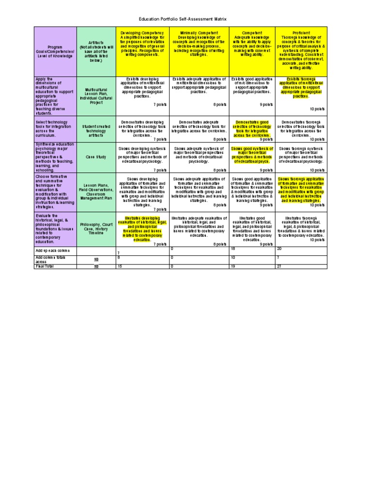 Best Portfolio Self Assessment Matrix | PDF | Pedagogy | Competence ...