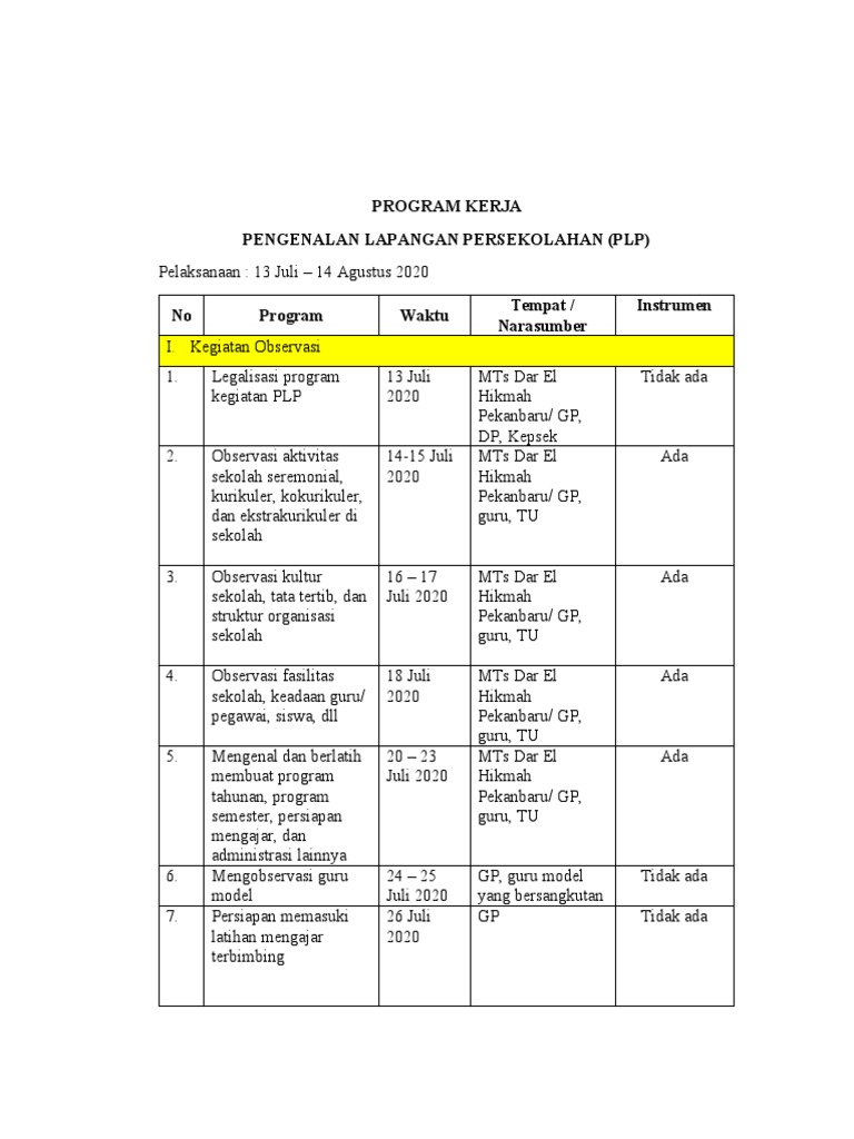Program Kerja PLP | PDF