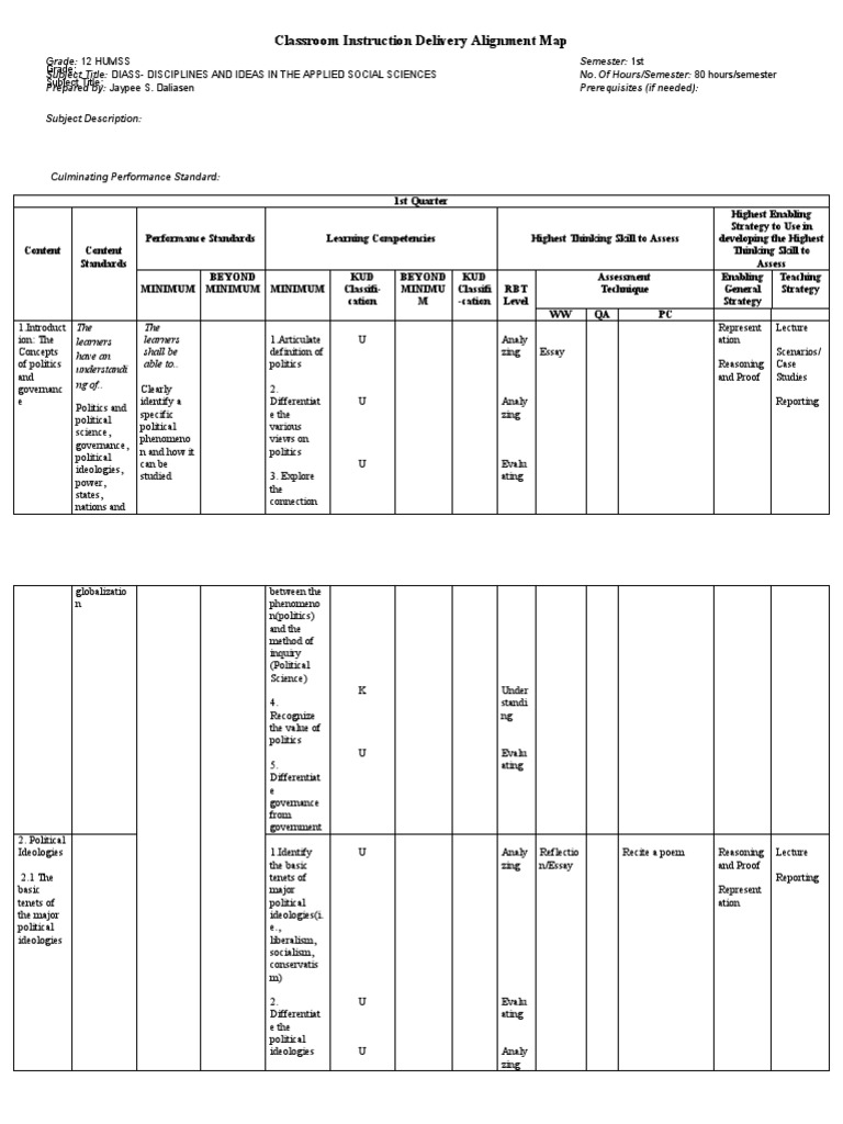 Classroom Instruction Delivery Alignment Map: Grade: Subject Title ...