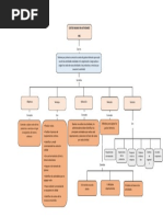 Cuadro Sinoptico - Manufactura Esbelta | PDF | Ciencia de sistemas | Gestión de Procesos de Negocio