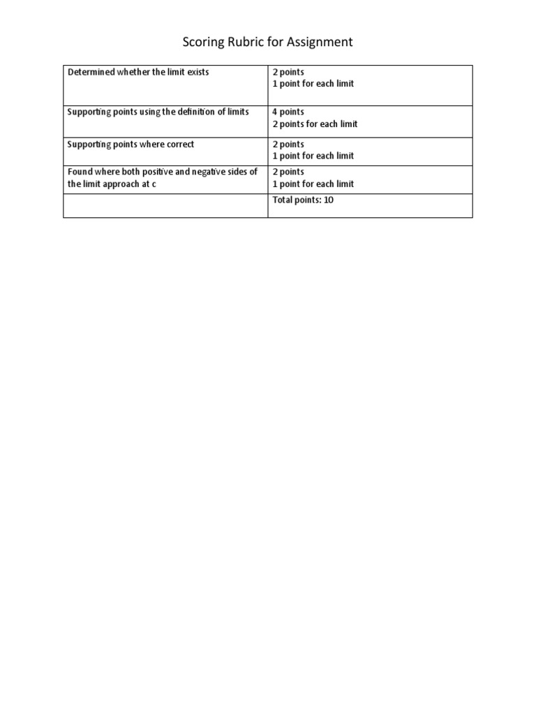 Rubric Graphic Organizer | PDF