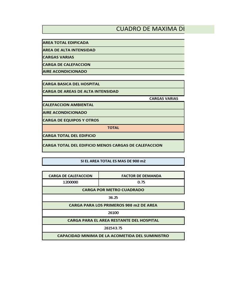 Cuadro de Maxima Demanda Hospital | PDF