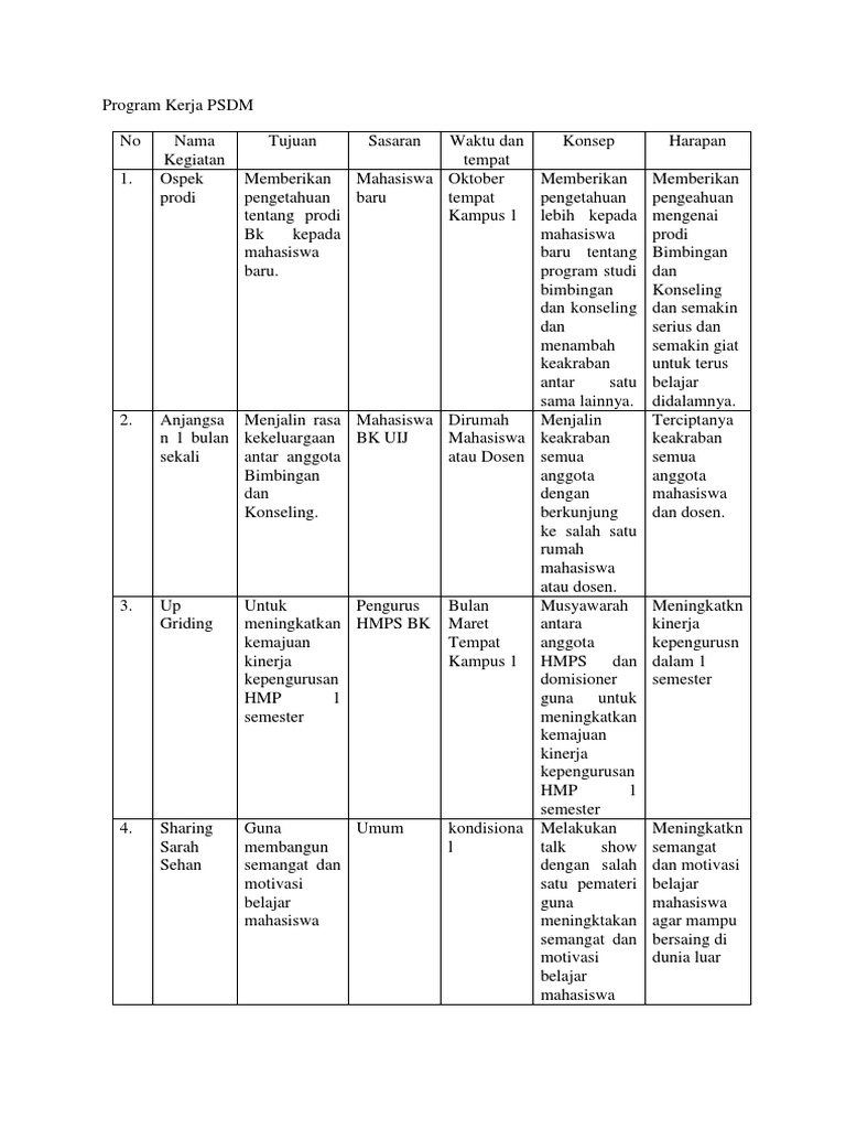 Program Kerja PSDM | PDF