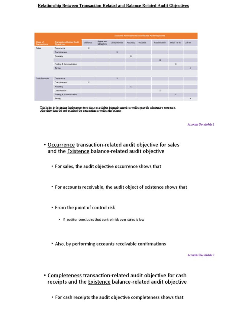 Relationship Between Transaction-Related and Balance-Related Audit ...
