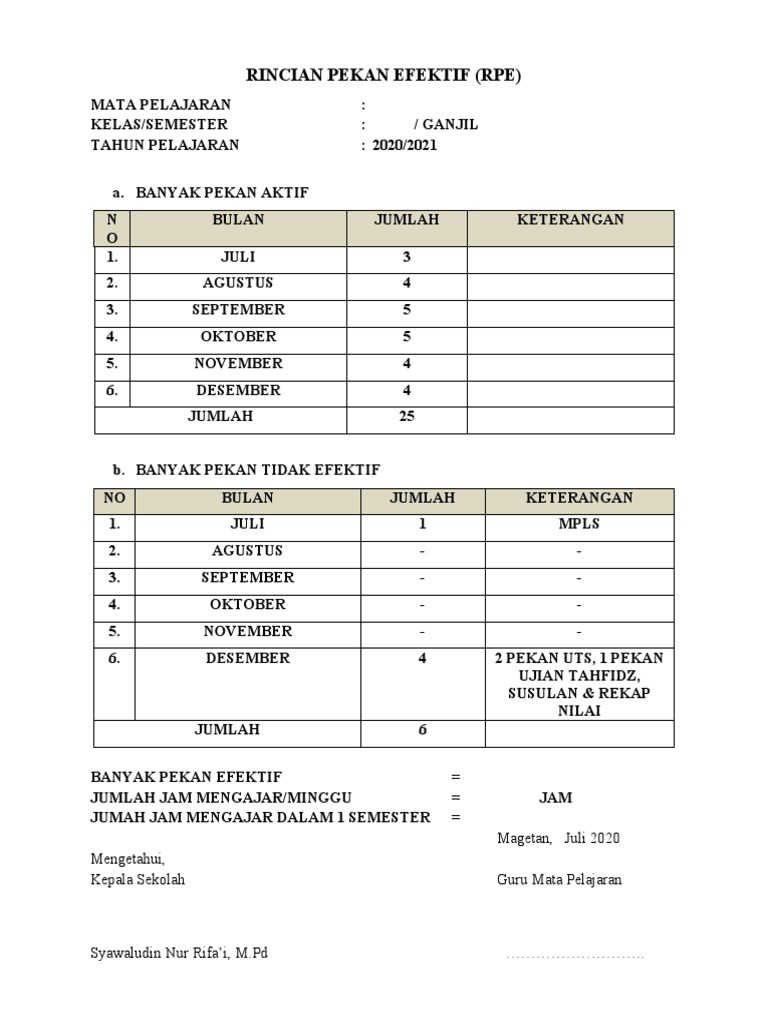 Contoh RPE 2020 Simple | PDF