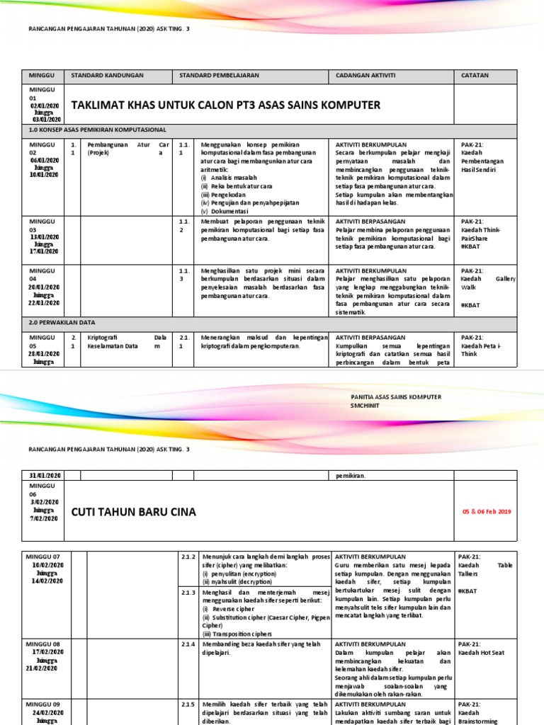 RPT Ask F3 2020 | PDF