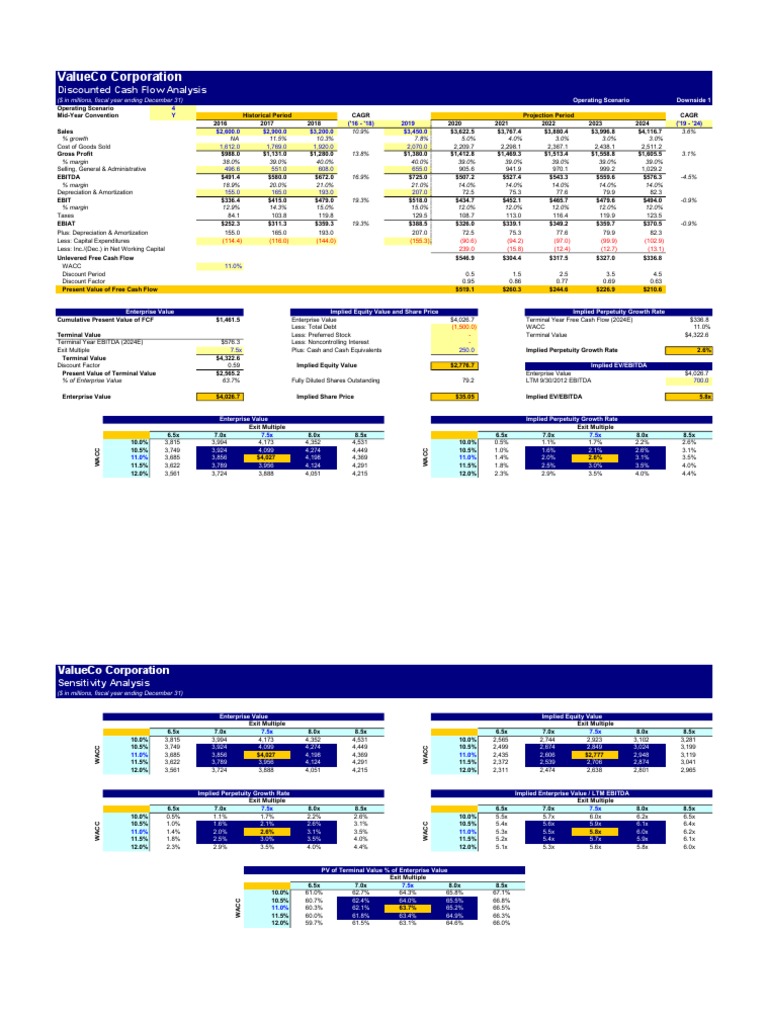DCF Textbook Model Example | PDF | Cost Of Capital | Free Cash Flow