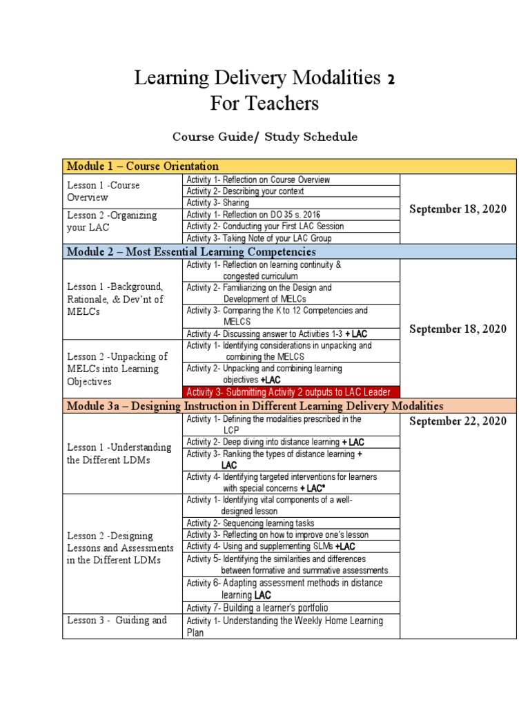 Learning Delivery Modalities 2 For Teachers: Course Guide/ Study ...