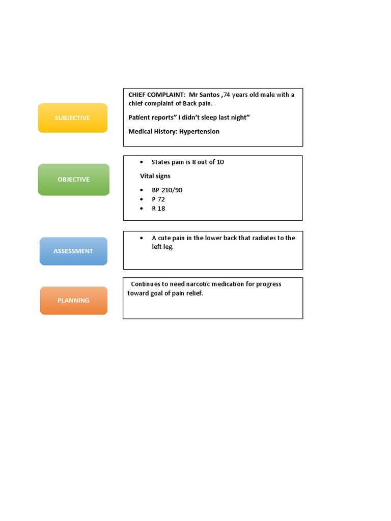 Soap and Dar Charting 2 | PDF