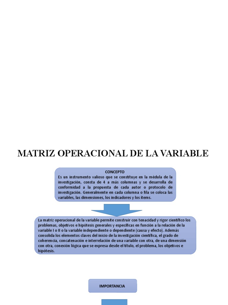 Matriz Operacional de Variables | PDF | Matriz (Matemáticas) | Hipótesis