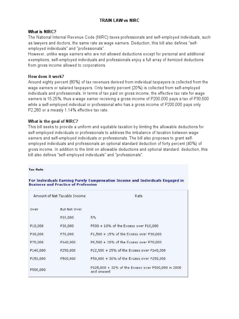 How Does It Work?: Train Law Vs Nirc What Is NIRC? | PDF | Gross Income ...