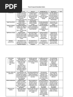 Reflection Paper Rubric: Criteria Exemplar (4) Satisfactory (3 ...